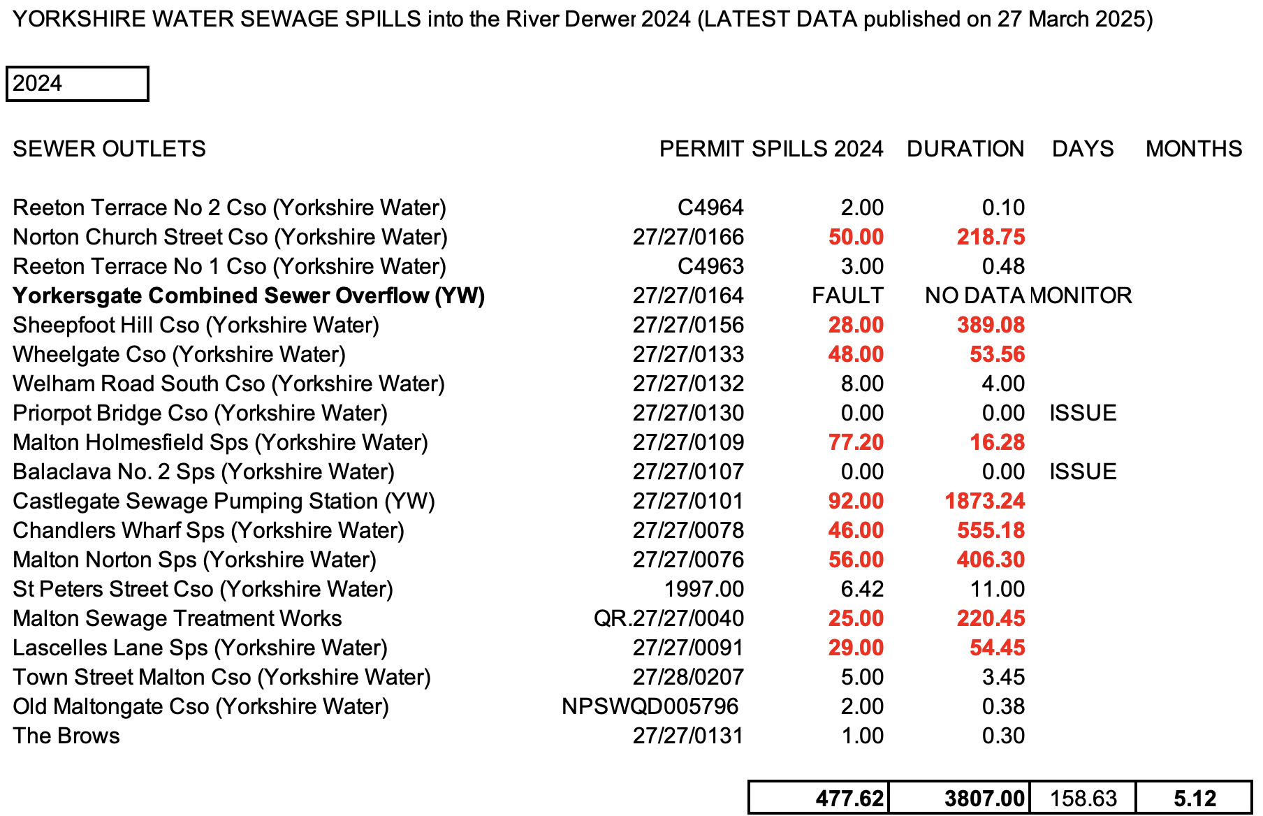 Yorkshire Water – Visit Malton Sewer